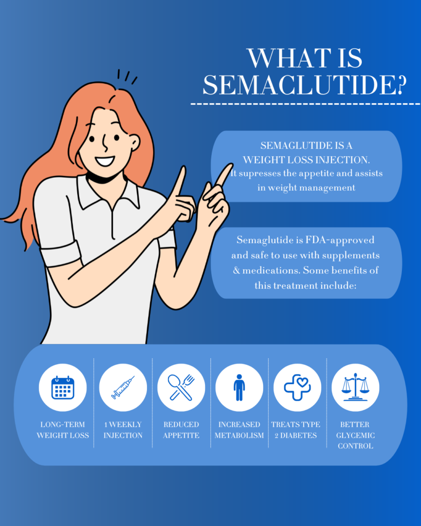 The Weight Loss Program: Semaglutide & Tirzepatide for Effective Results - Twentyonemedical